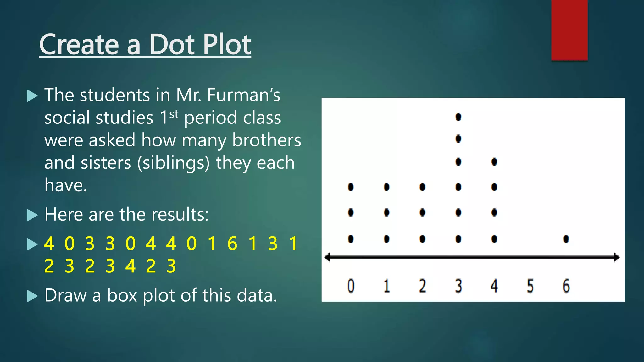 Dot Plots and Box Plots.pptx
