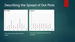 Dot Plots and Box Plots.pptx