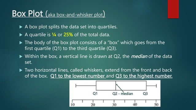 Dot Plots and Box Plots.pptx | Sleep Disorders | Diseases and Conditions