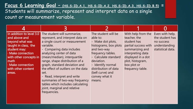 Dot Plots and Box Plots.pptx | Sleep Disorders | Diseases and Conditions