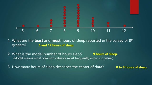 Dot Plots and Box Plots.pptx | Sleep Disorders | Diseases and Conditions
