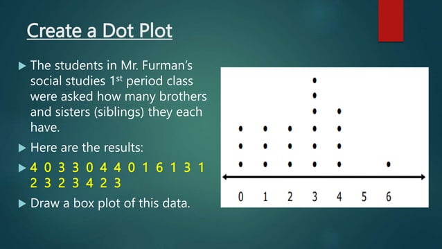 Dot Plots and Box Plots.pptx | Sleep Disorders | Diseases and Conditions