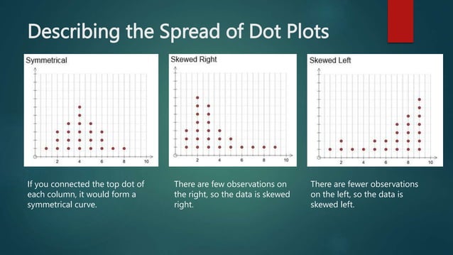 Dot Plots and Box Plots.pptx | Sleep Disorders | Diseases and Conditions