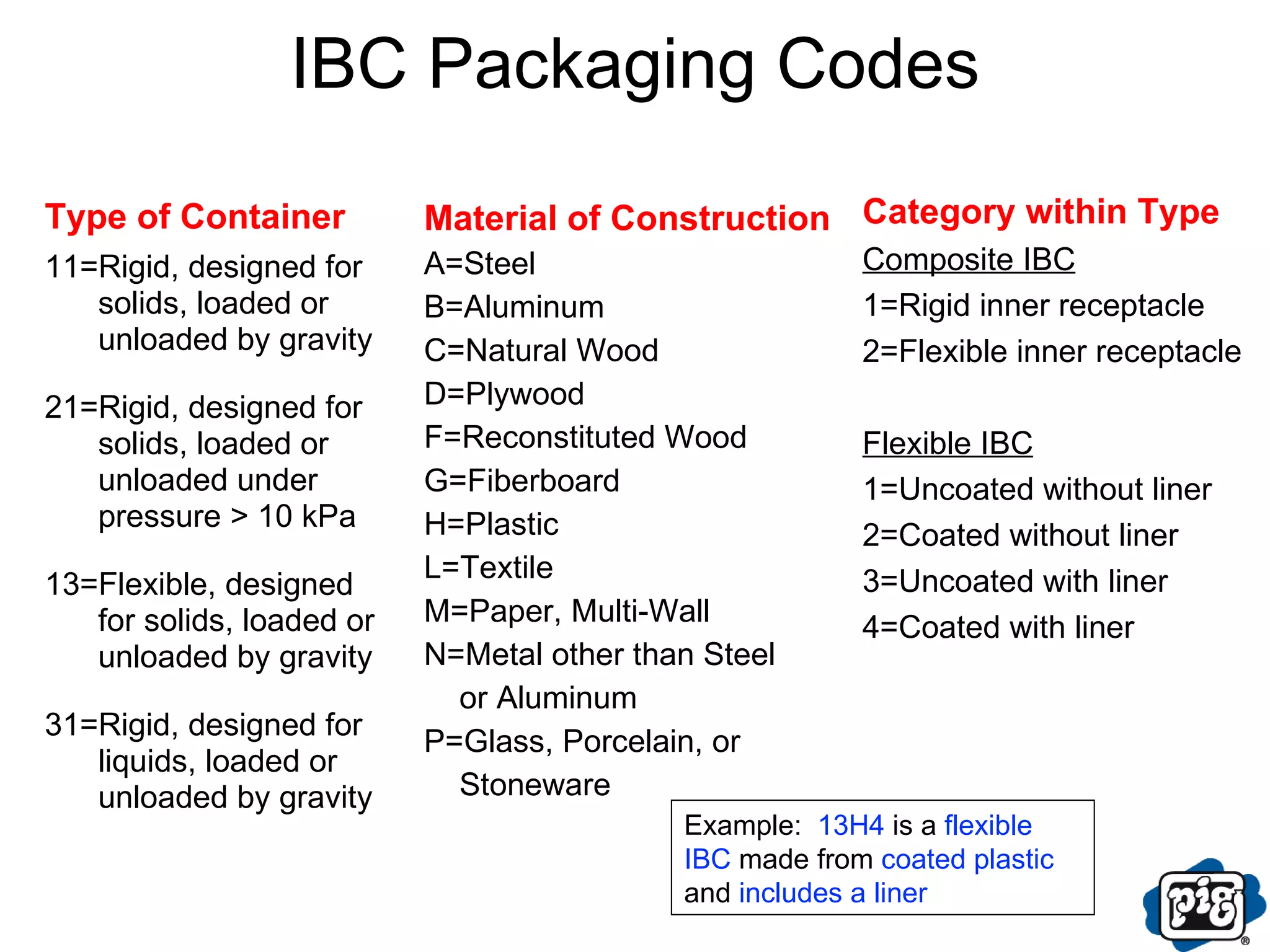 DOT Performance Packaging Selection | PPT