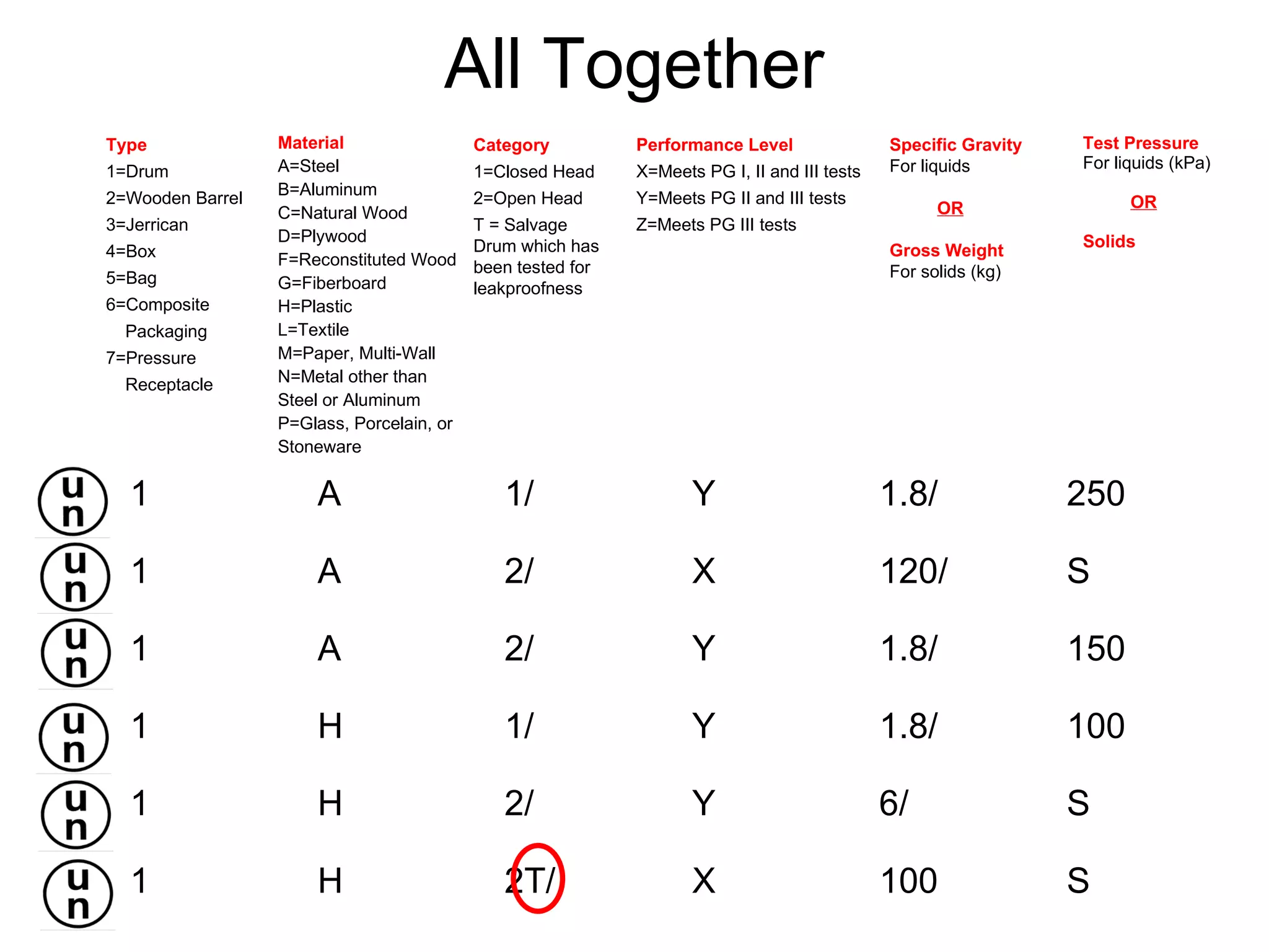 DOT Performance Packaging Selection | PPT