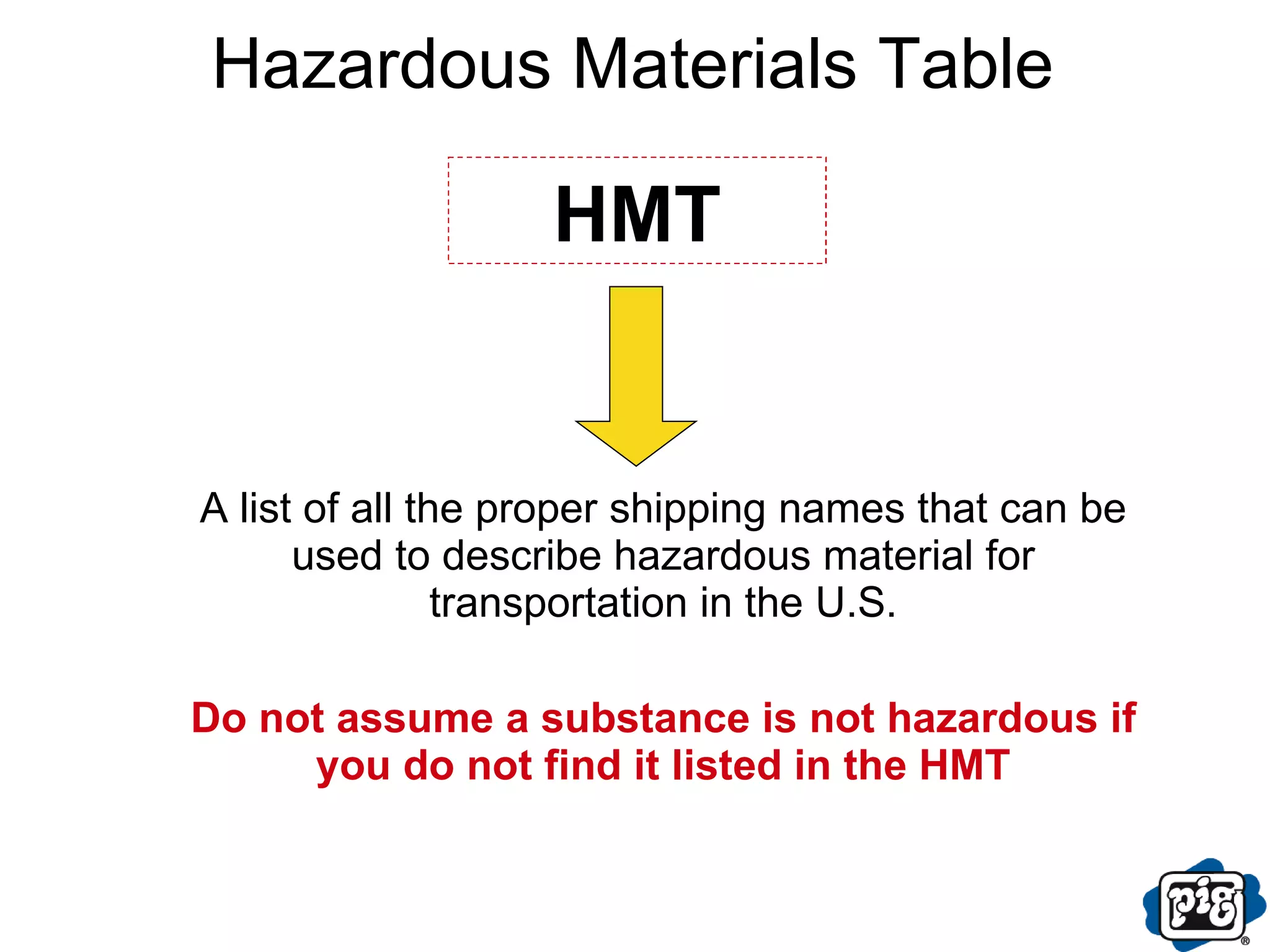 DOT Performance Packaging Selection | PPT