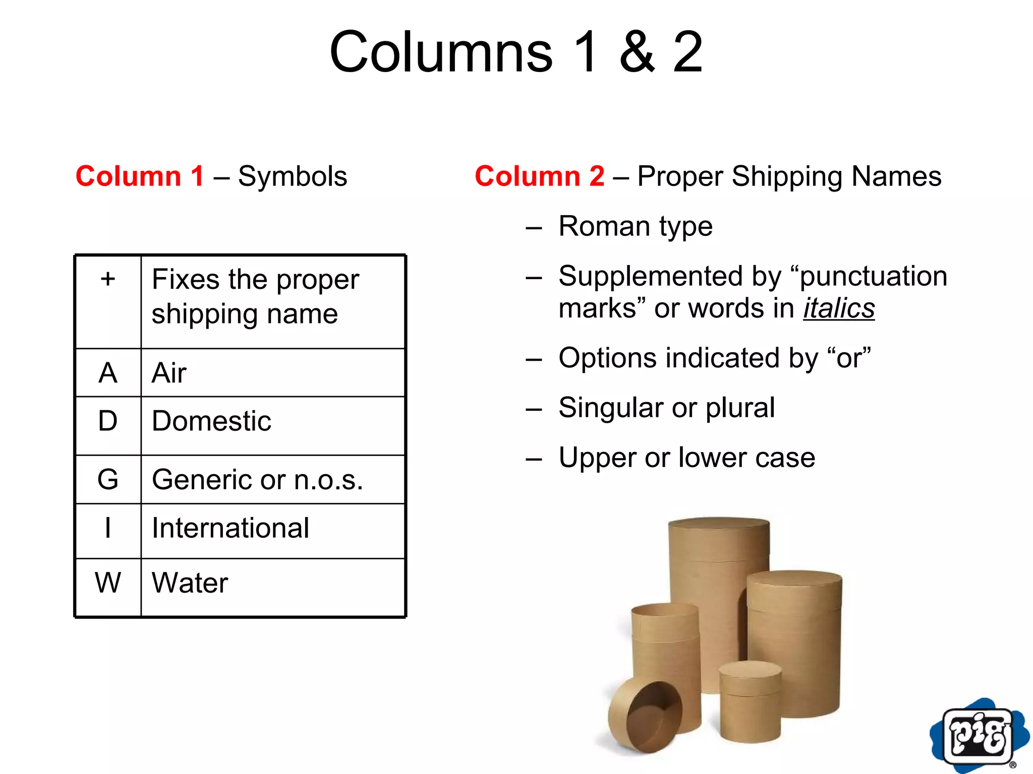 DOT Performance Packaging Selection | PPT