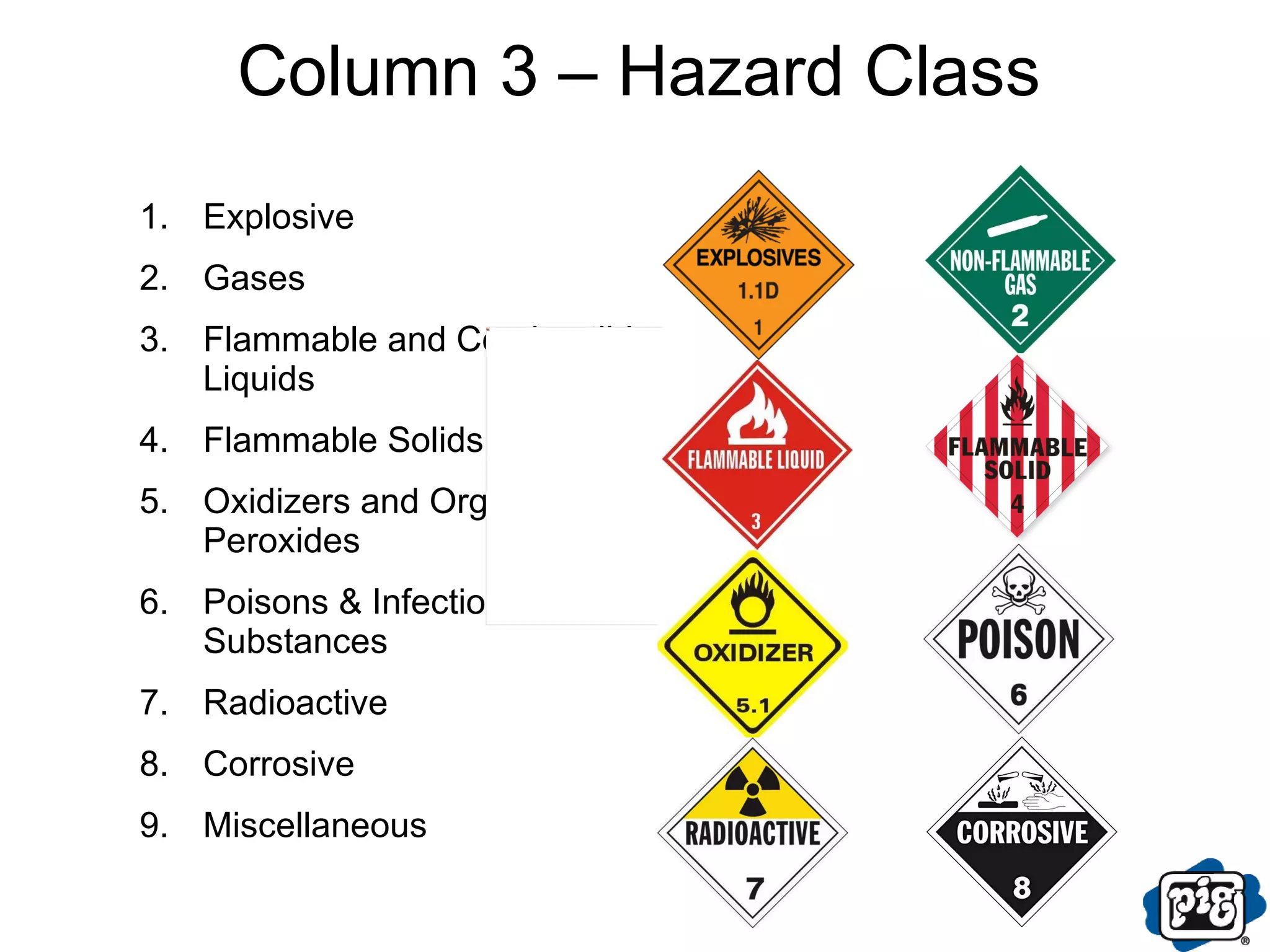 DOT Performance Packaging Selection | PPT