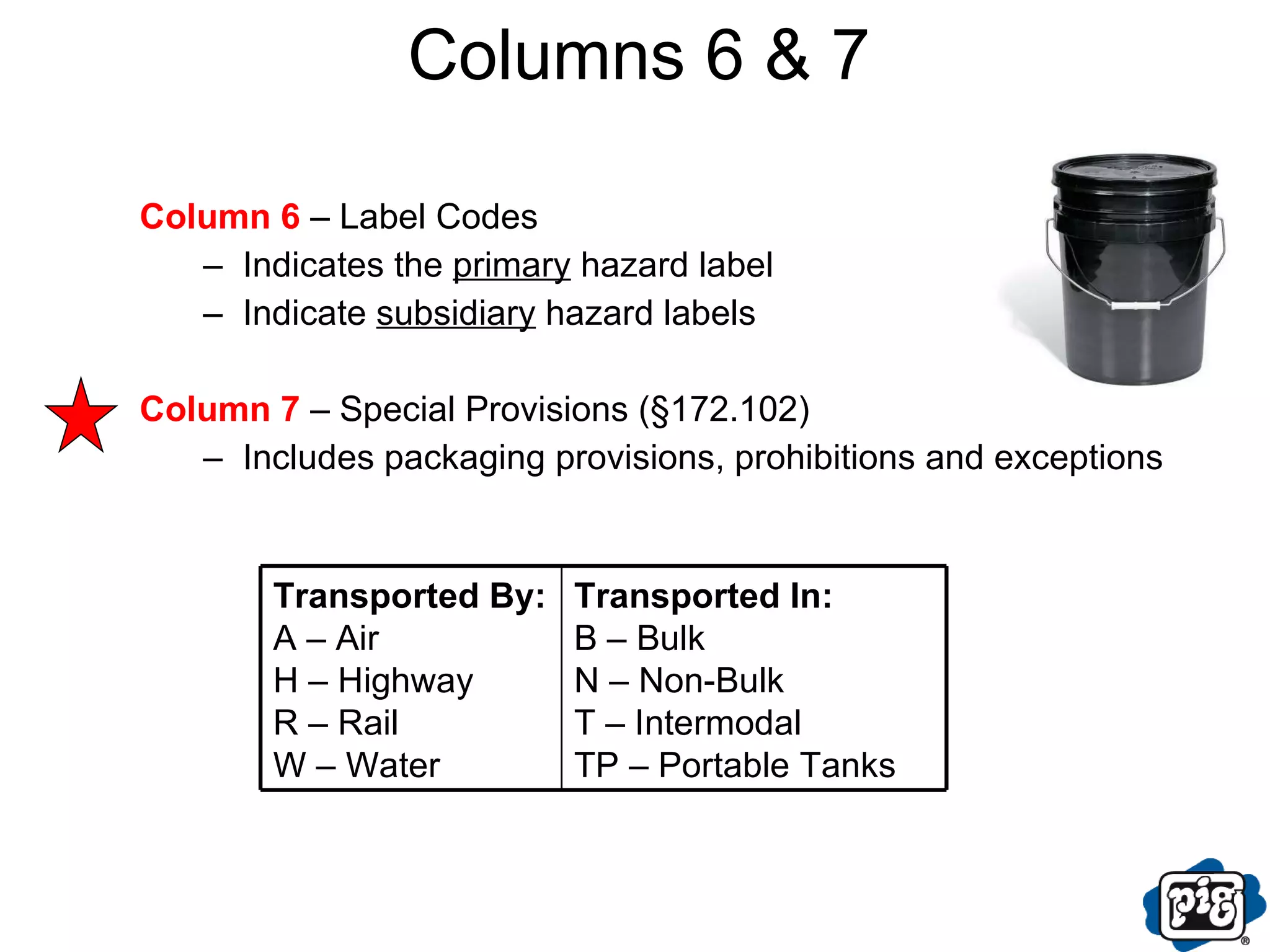 DOT Performance Packaging Selection | PPT