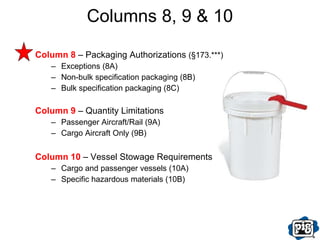 DOT Performance Packaging Selection | PPT