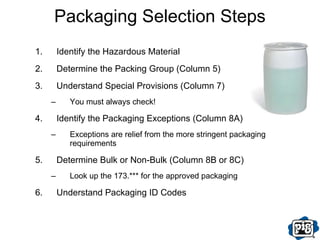 DOT Performance Packaging Selection | PPT