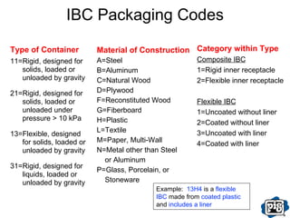DOT Performance Packaging Selection | PPT