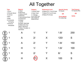 DOT Performance Packaging Selection | PPT