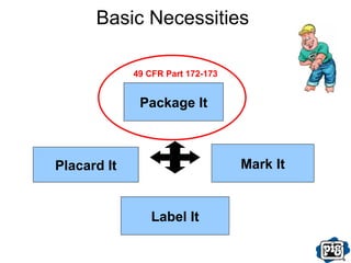 DOT Performance Packaging Selection | PPT