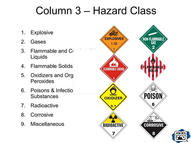 DOT Performance Packaging Selection | PPT