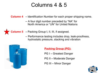 DOT Performance Packaging Selection | PPT