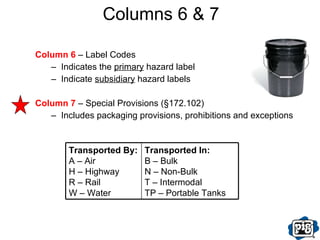 DOT Performance Packaging Selection | PPT