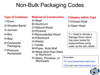 DOT Performance Packaging Selection | PPT