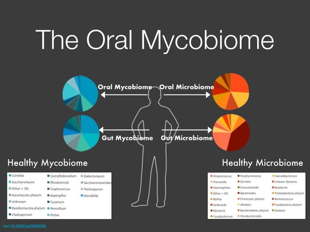 The Oral Microbiome: The Next Frontier | PPT