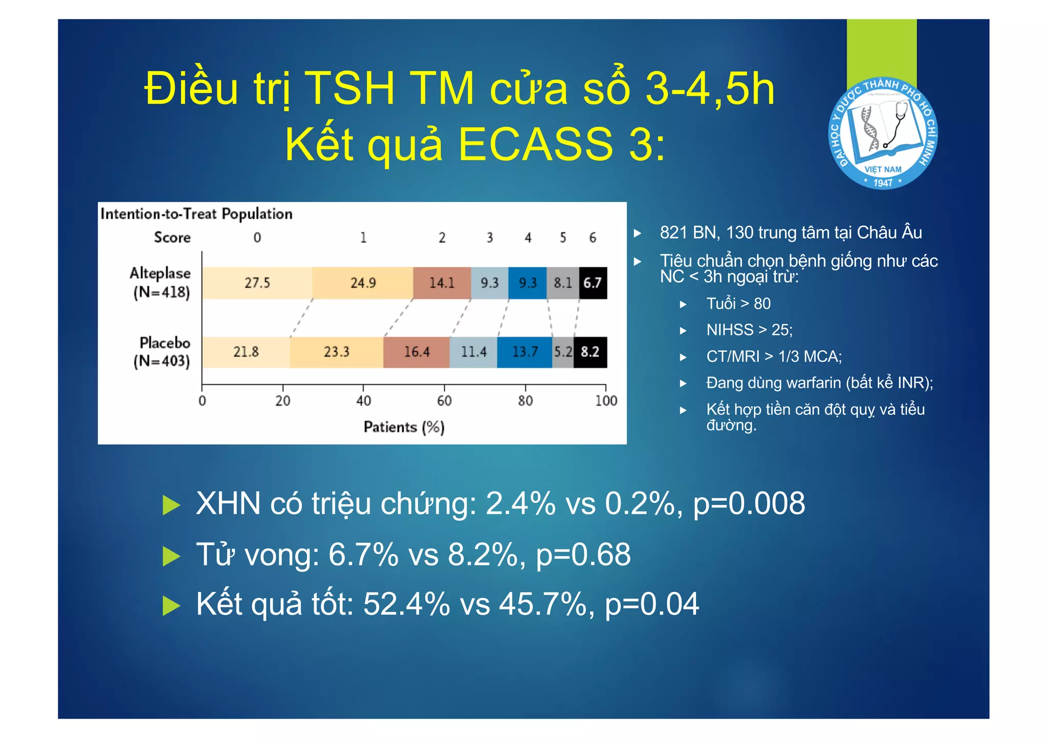 Đột quỵ - Đại học Y dược TPHCM | PDF