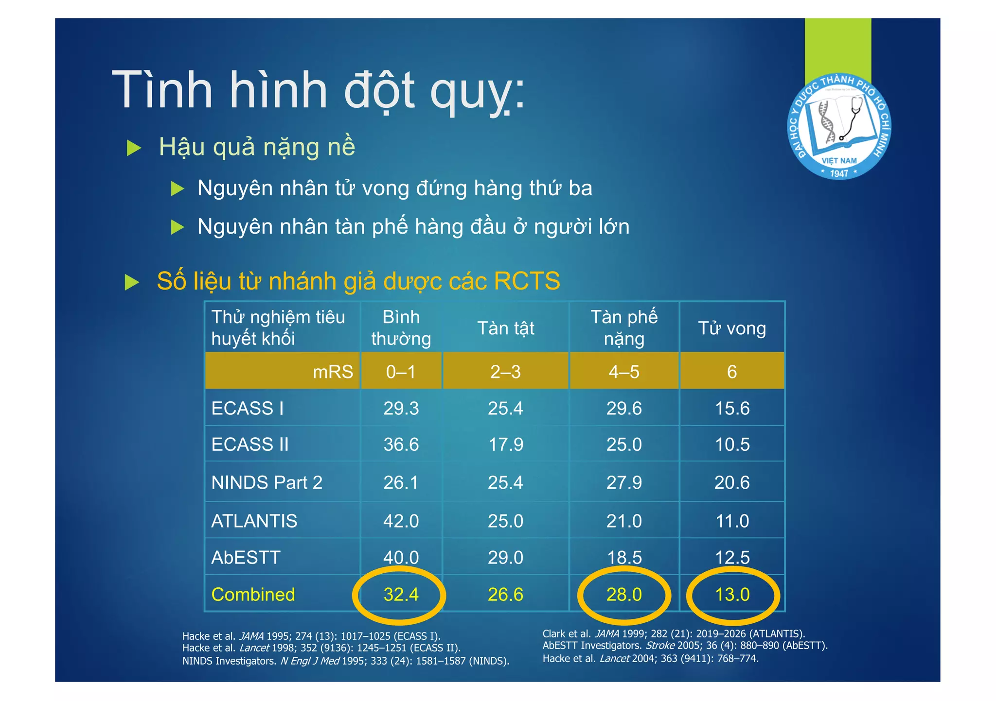 Đột quỵ - Đại học Y dược TPHCM | PDF