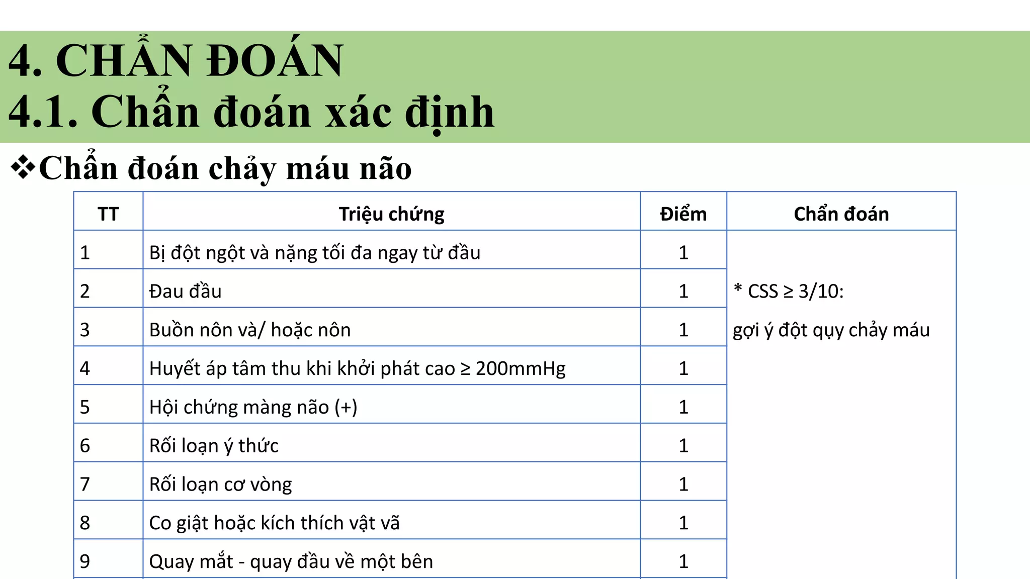 Dot quy chay mau nao cme 2020 - ts do duc thuan | PPT