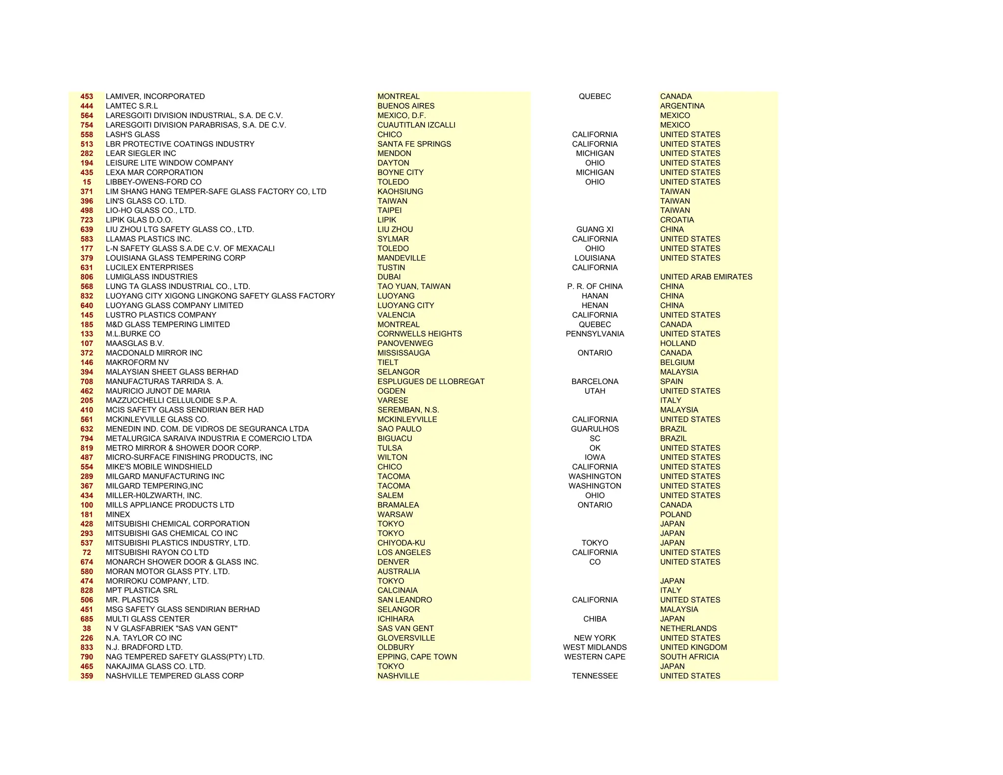 Dots para cristales automotrices de todo tipo.pdf