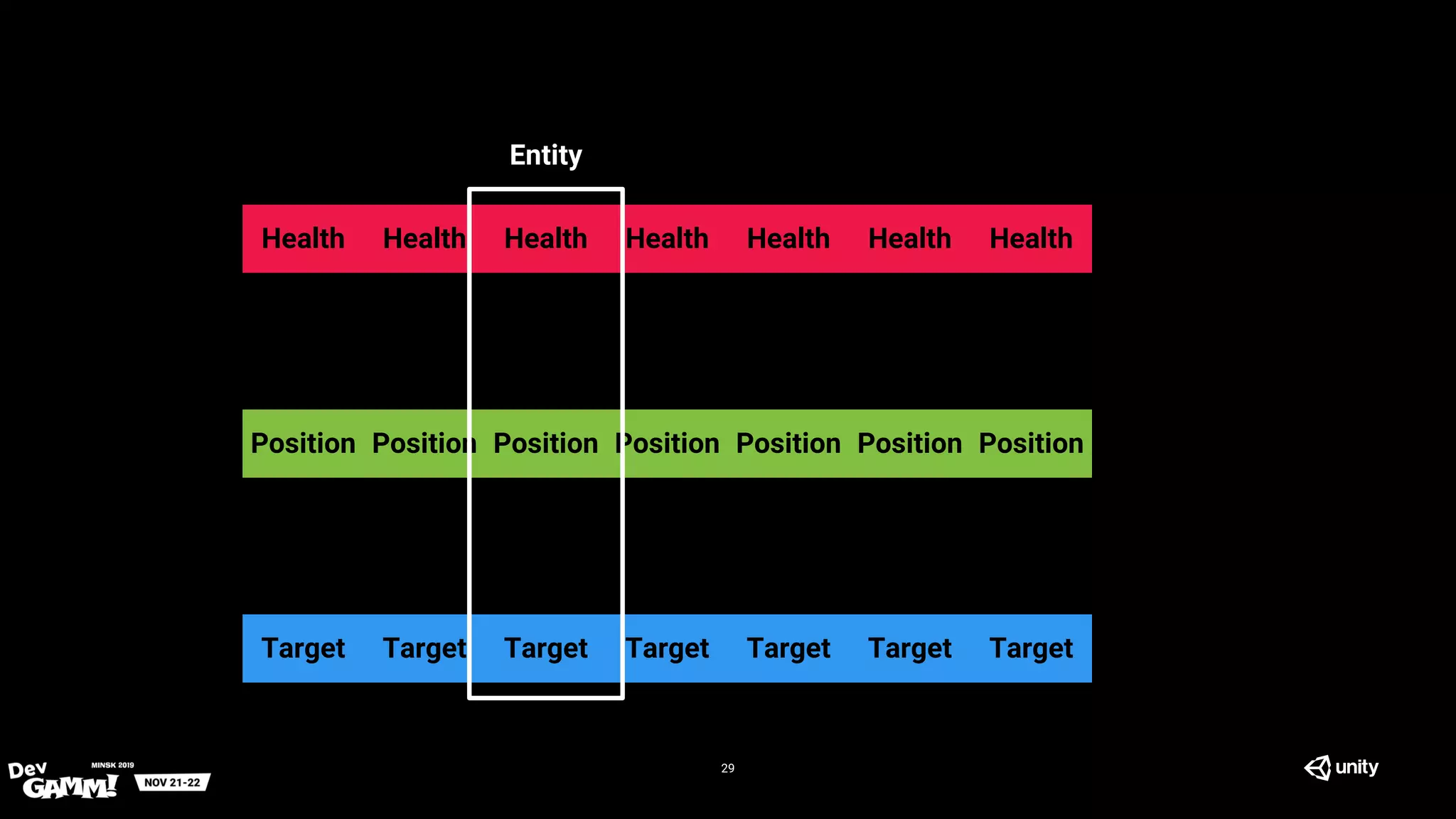 DOTS - Unity meets Data Oriented Design | PPT