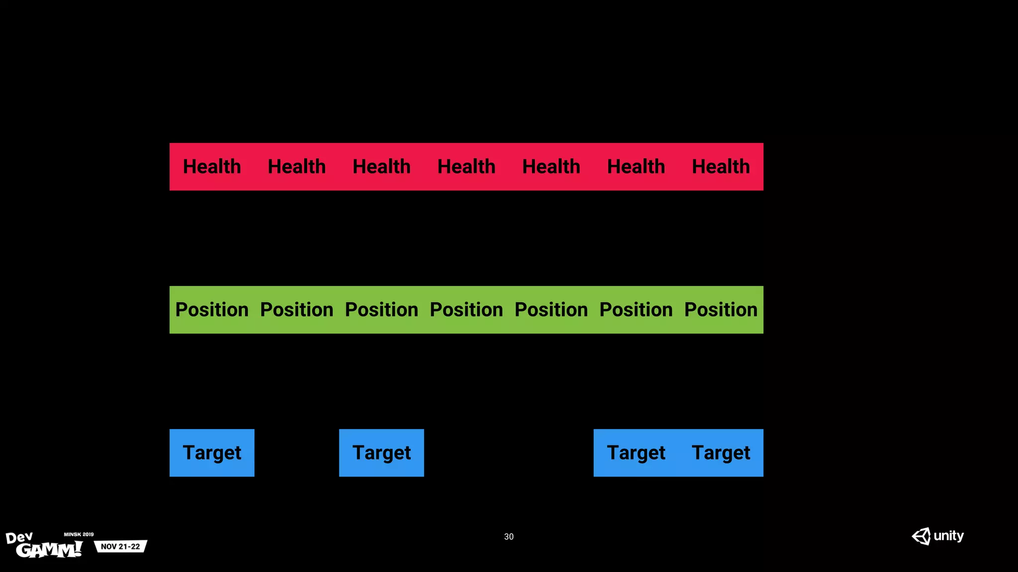 DOTS - Unity meets Data Oriented Design | PDF
