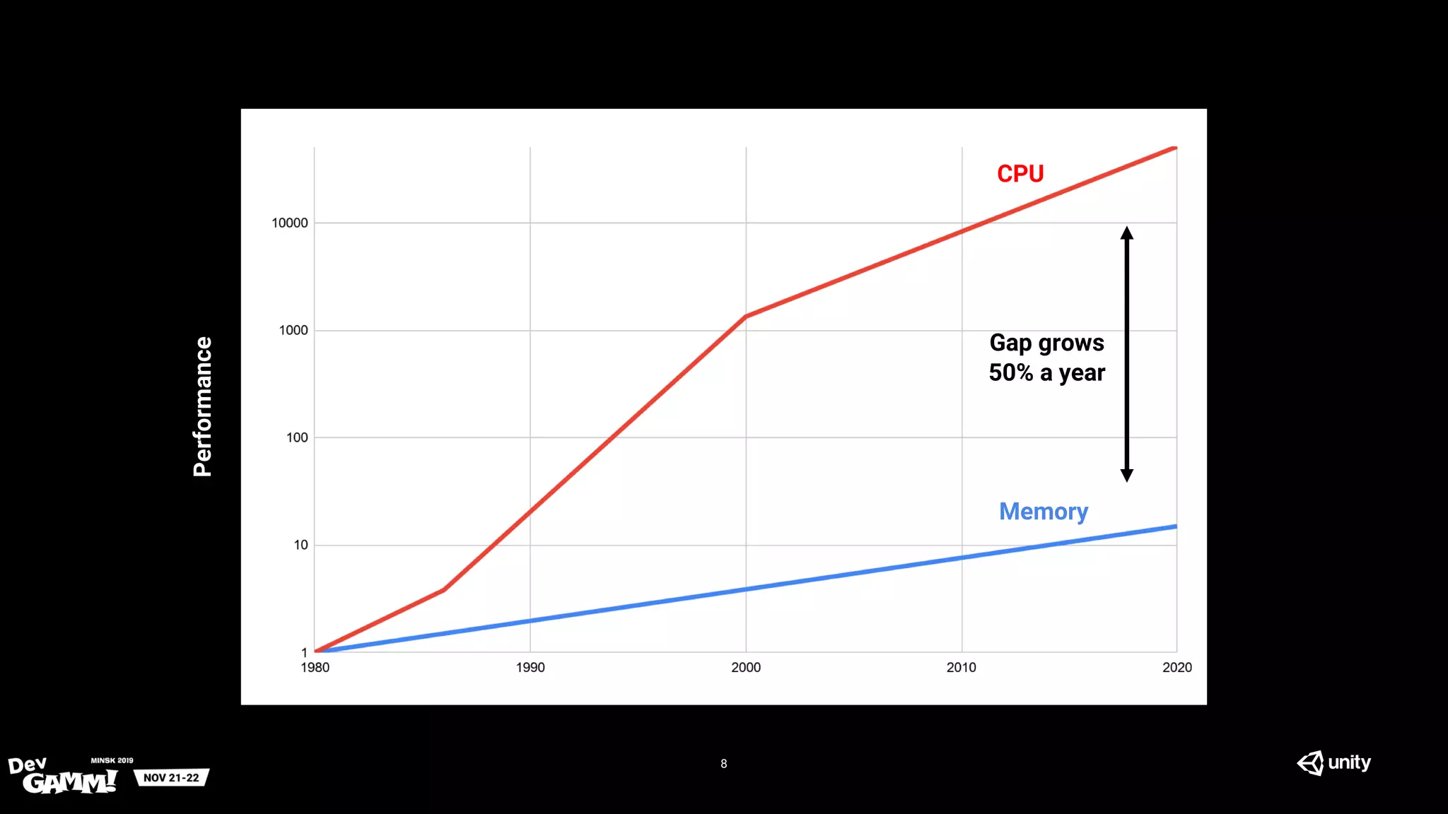 DOTS - Unity meets Data Oriented Design | PPT