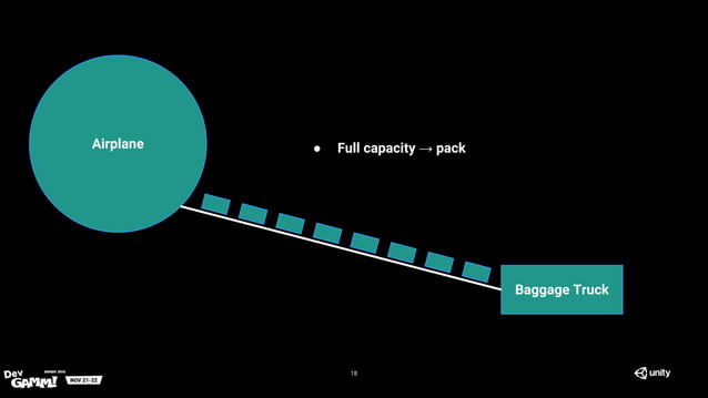 Dots Unity Meets Data Oriented Design Ppt