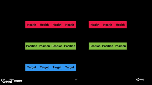 DOTS - Unity meets Data Oriented Design | PPT