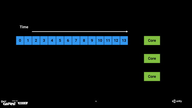 DOTS - Unity meets Data Oriented Design | PPT