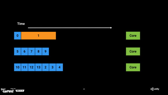 DOTS - Unity meets Data Oriented Design | PPT