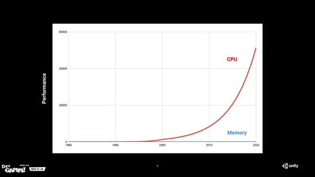DOTS - Unity meets Data Oriented Design | PPT