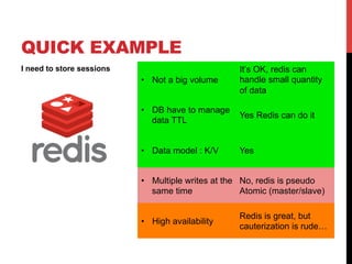 Dotscale2013 : How to scale ? | PPT