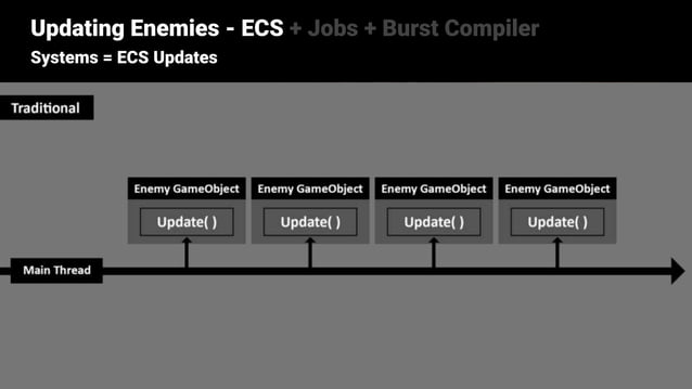 Creating a third-person zombie horde shooter using DOTS – Unite Copenhagen | PPT