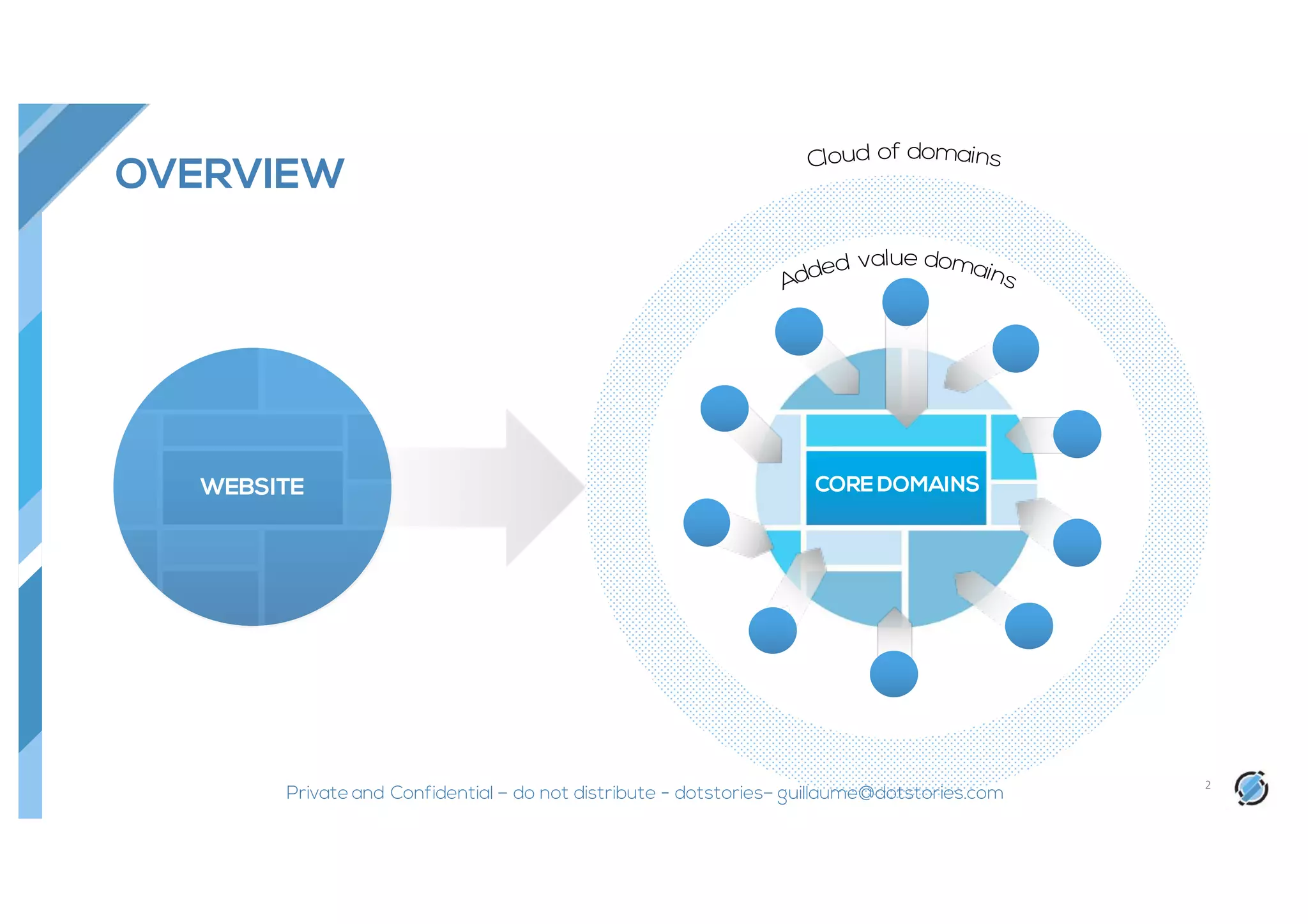 Dot stories dot brand campaigns examples | PPT