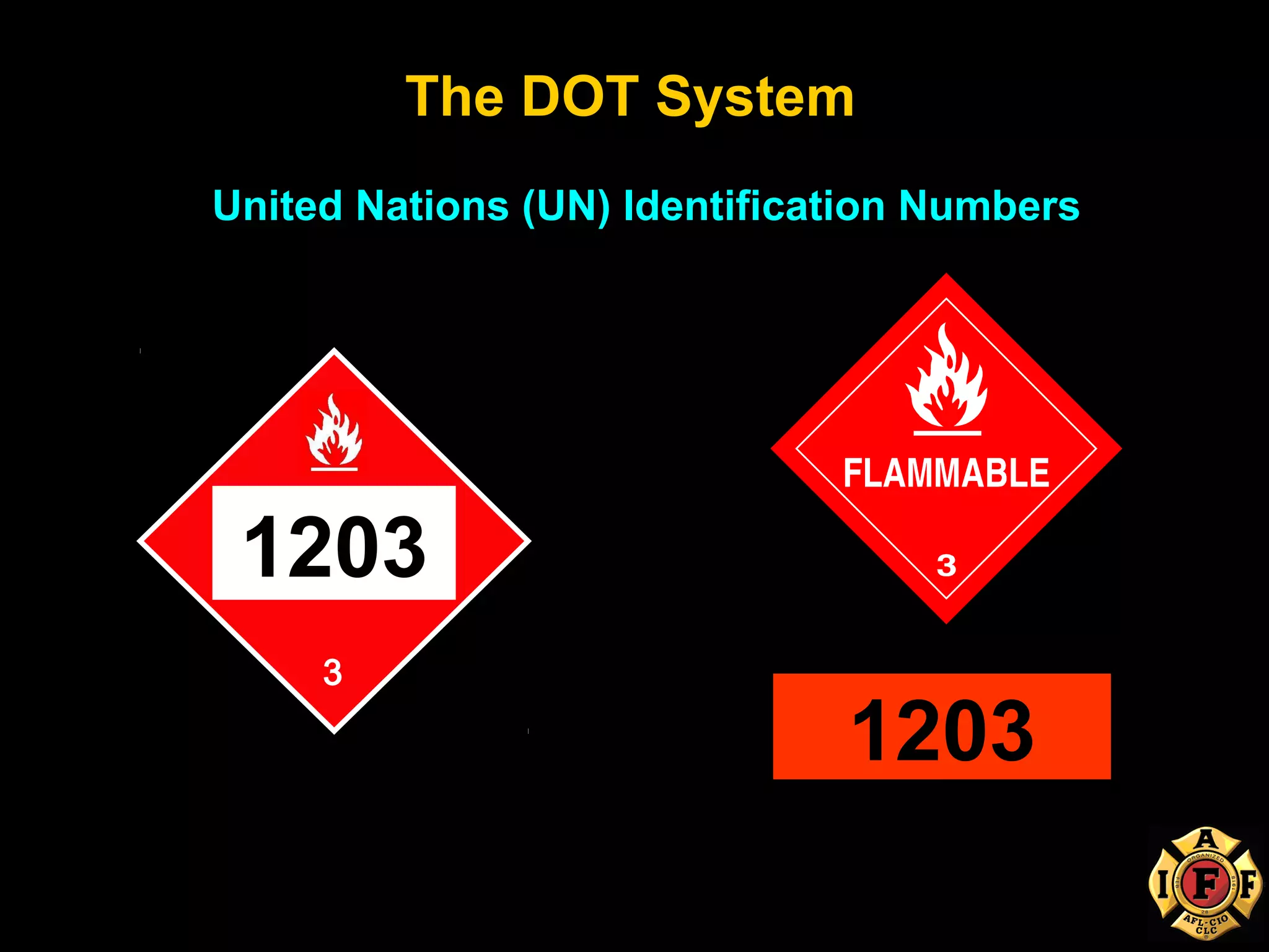 Dot system fro 2005 | PPT