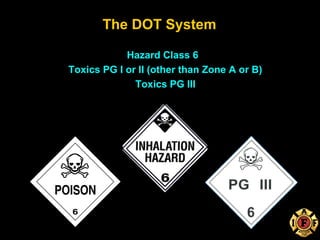 Dot system fro 2005 | PPT