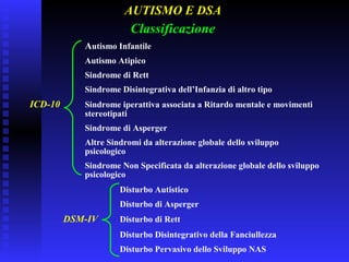 Dott.ssa laura--madonna | PPT