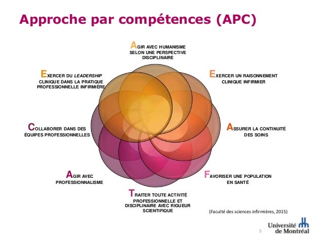 Le portfolio électronique en Approche par compétences : constats, déf…