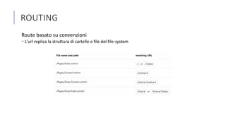 ASP.NET Core - Razor Pages | PPT