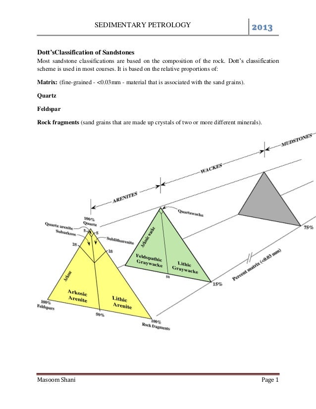 Dotts classification