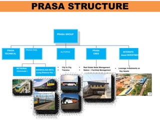 Department of Transport update on transport corridors | PPT