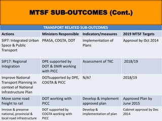 Department of Transport update on transport corridors | PDF