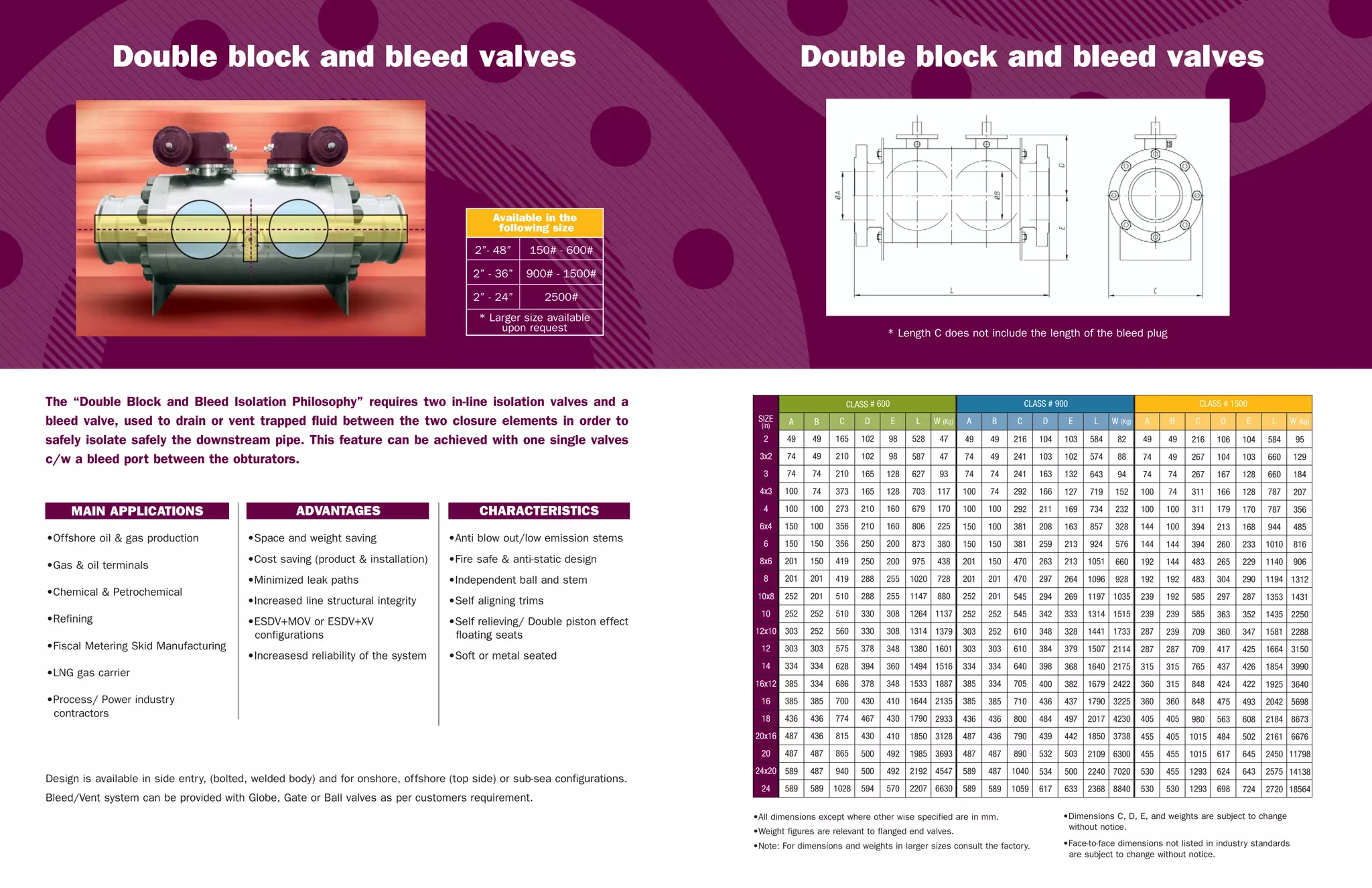Trunnion Mount Ball Valve Double Block and Bleed Assembly | PPT