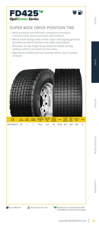 Double coin-tbr-data-booklet | PDF