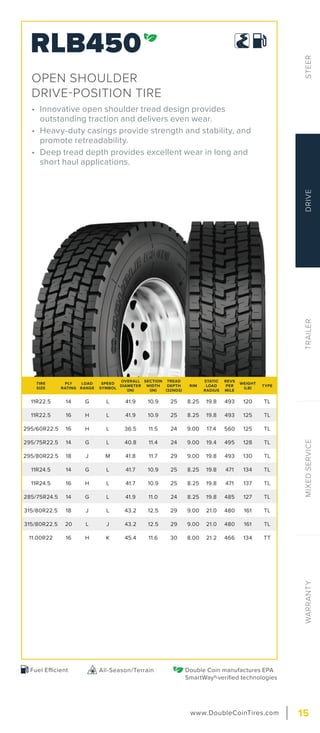 Double coin-tbr-data-booklet | PDF