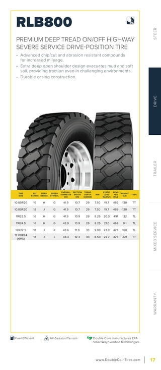 Double coin-tbr-data-booklet | PDF